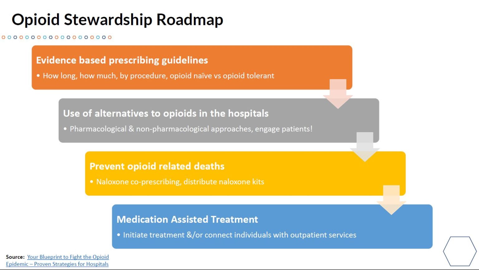 Opioid Stewardship | Montana Performance Improvement Network